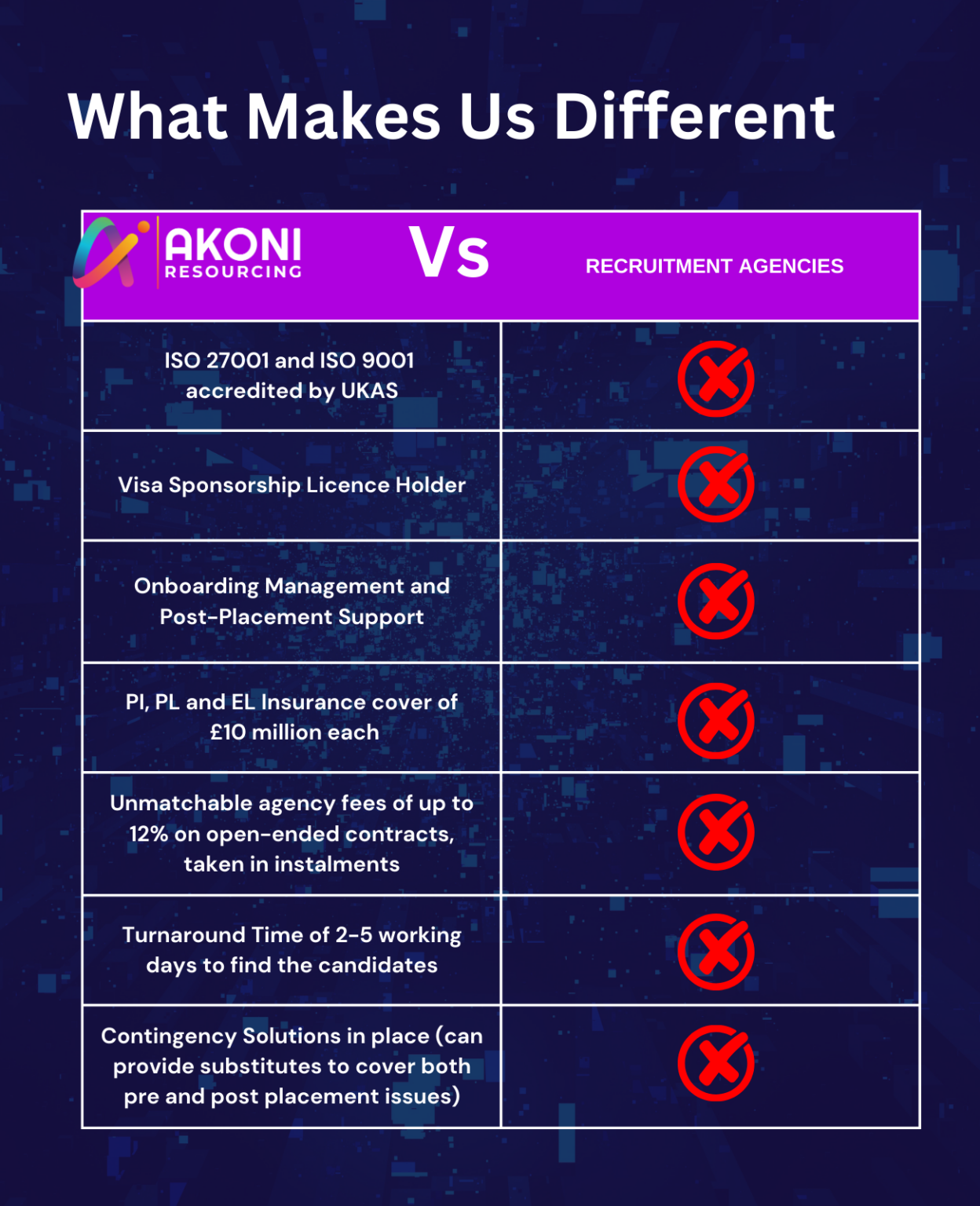 Resourcing - Akoni Technologies